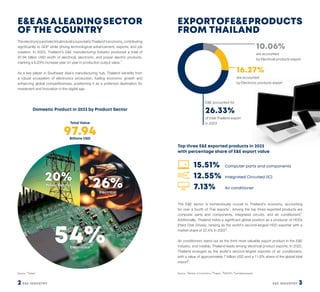 Thailand's Investment Incentives (Electrical & Electronics Industries ...