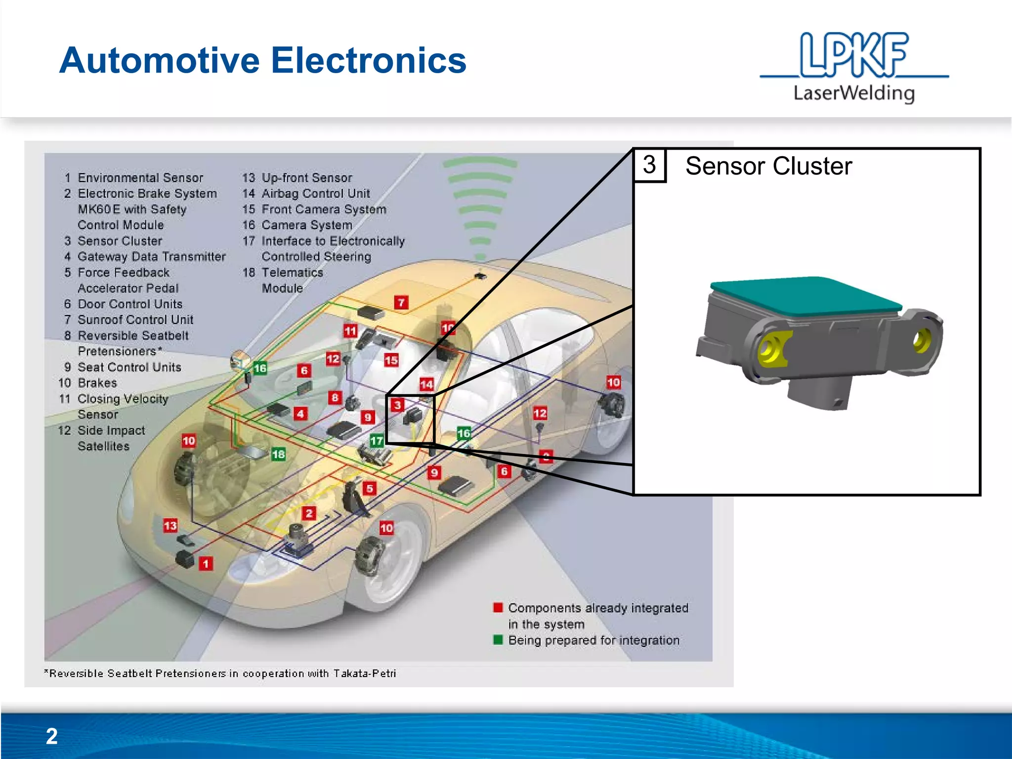 Automotive Electronics Components - Vehicle Schematic | PDF