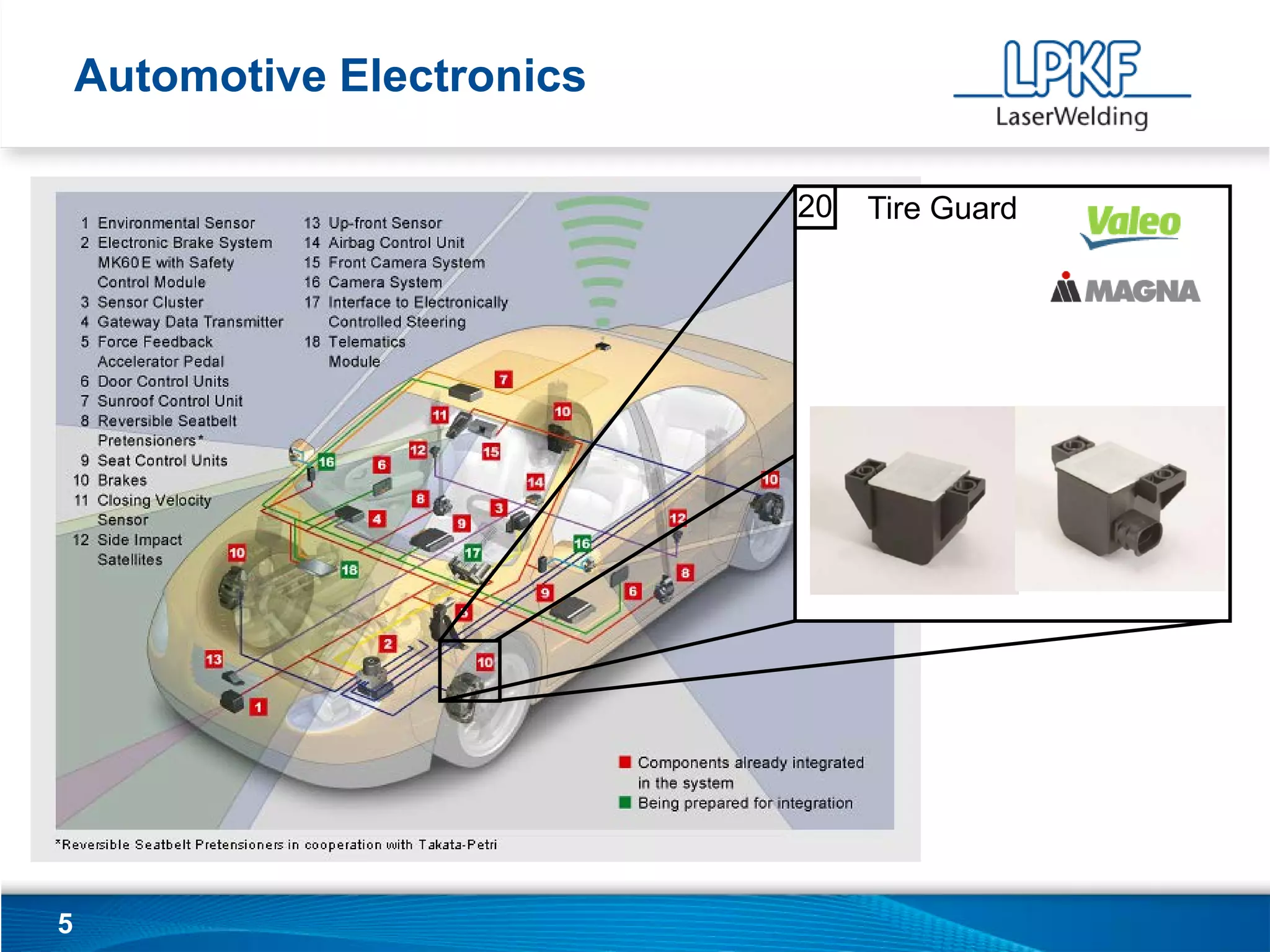 Automotive Electronics Components - Vehicle Schematic | PDF