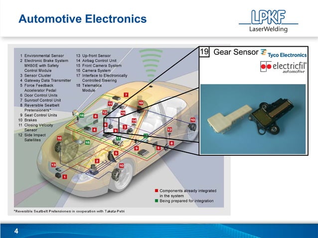 Automotive Electronics Components - Vehicle Schematic | PDF ...