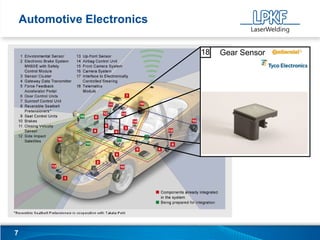 Automotive Electronics Components - Vehicle Schematic | PDF