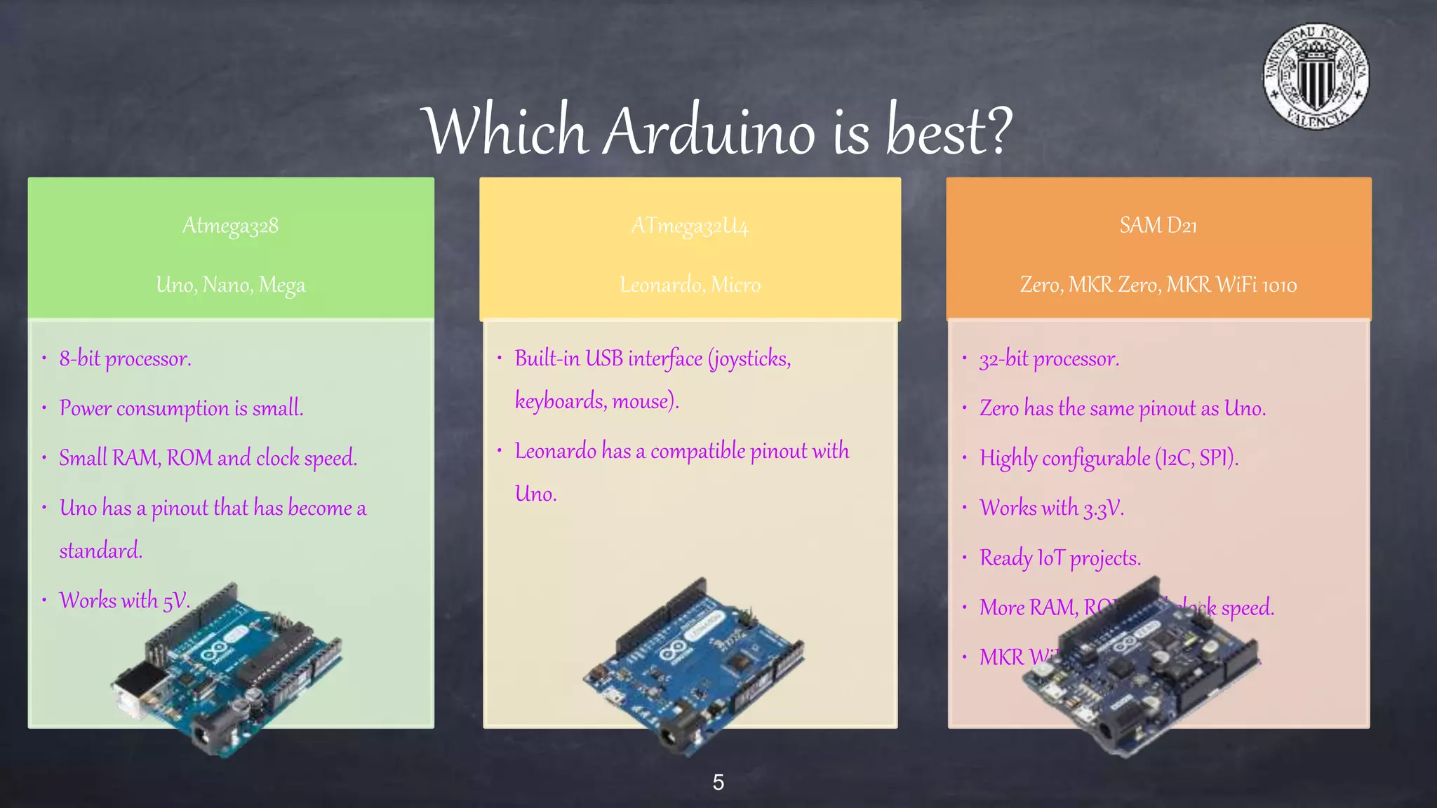 Electronics Arduino Processors Ppt