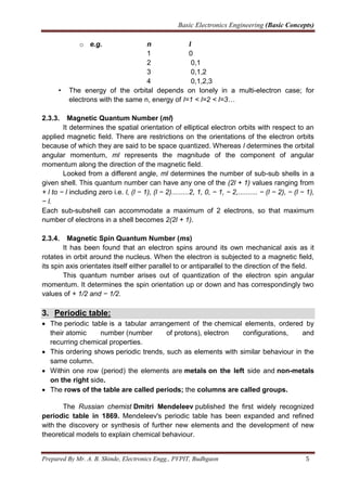 Electronics Basic Concepts | PDF