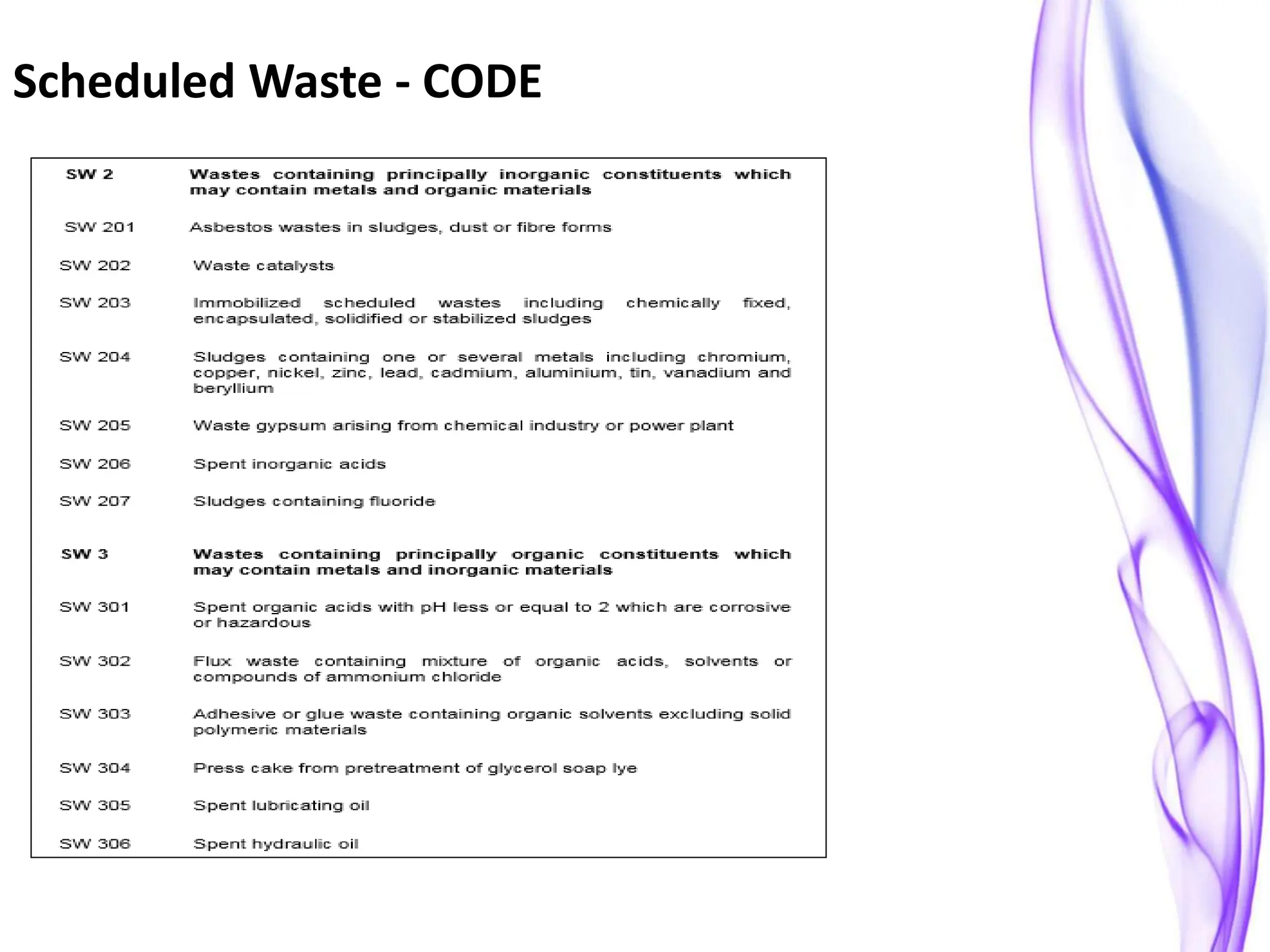 electronic scheduled waste managemnet system.pptx