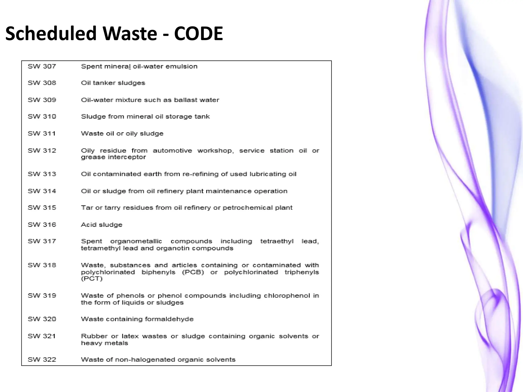 electronic scheduled waste managemnet system.pptx