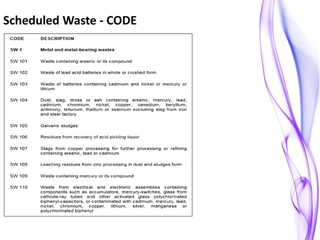 electronic scheduled waste managemnet system.pptx