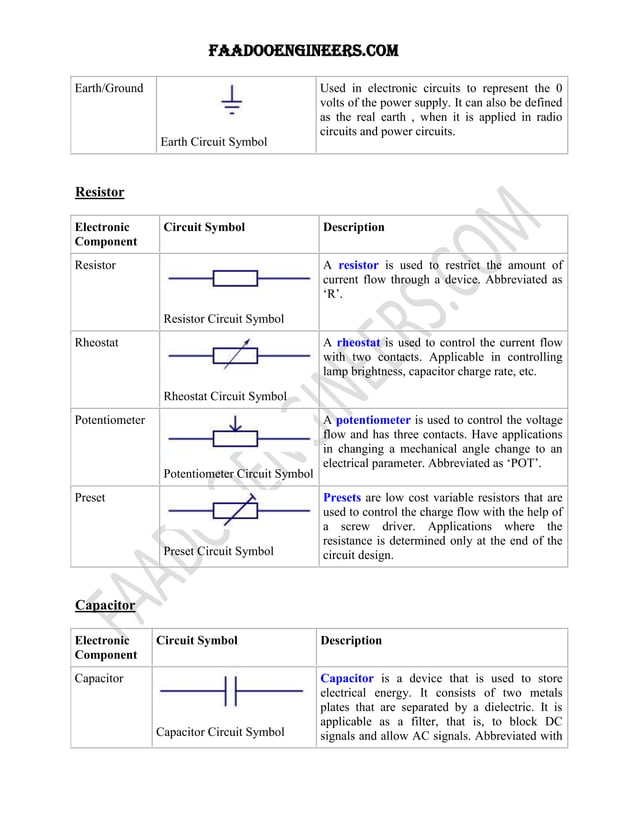 Electronics ckts symbols