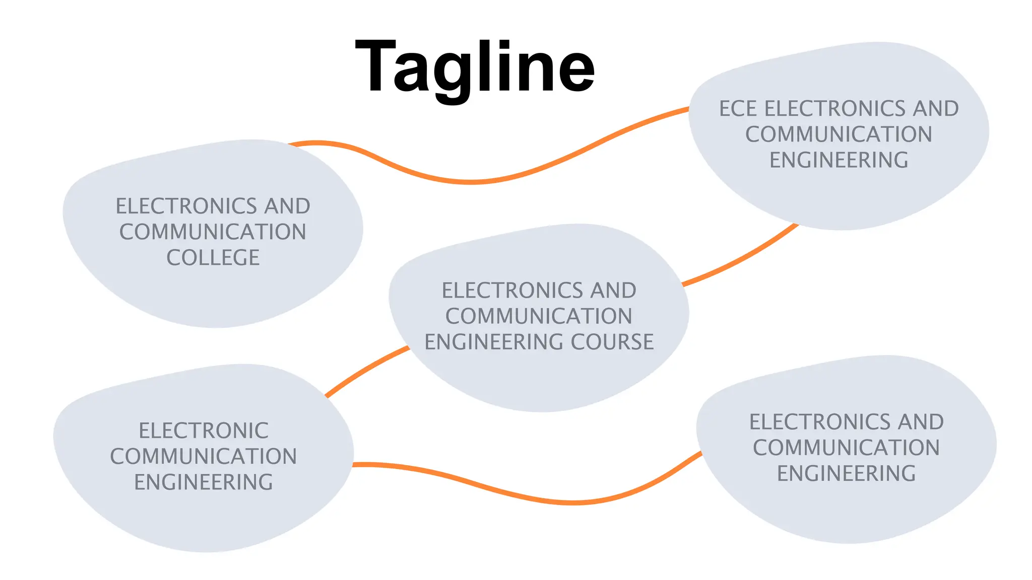 Electronics And Communication Engineering Pptx Telecommunications