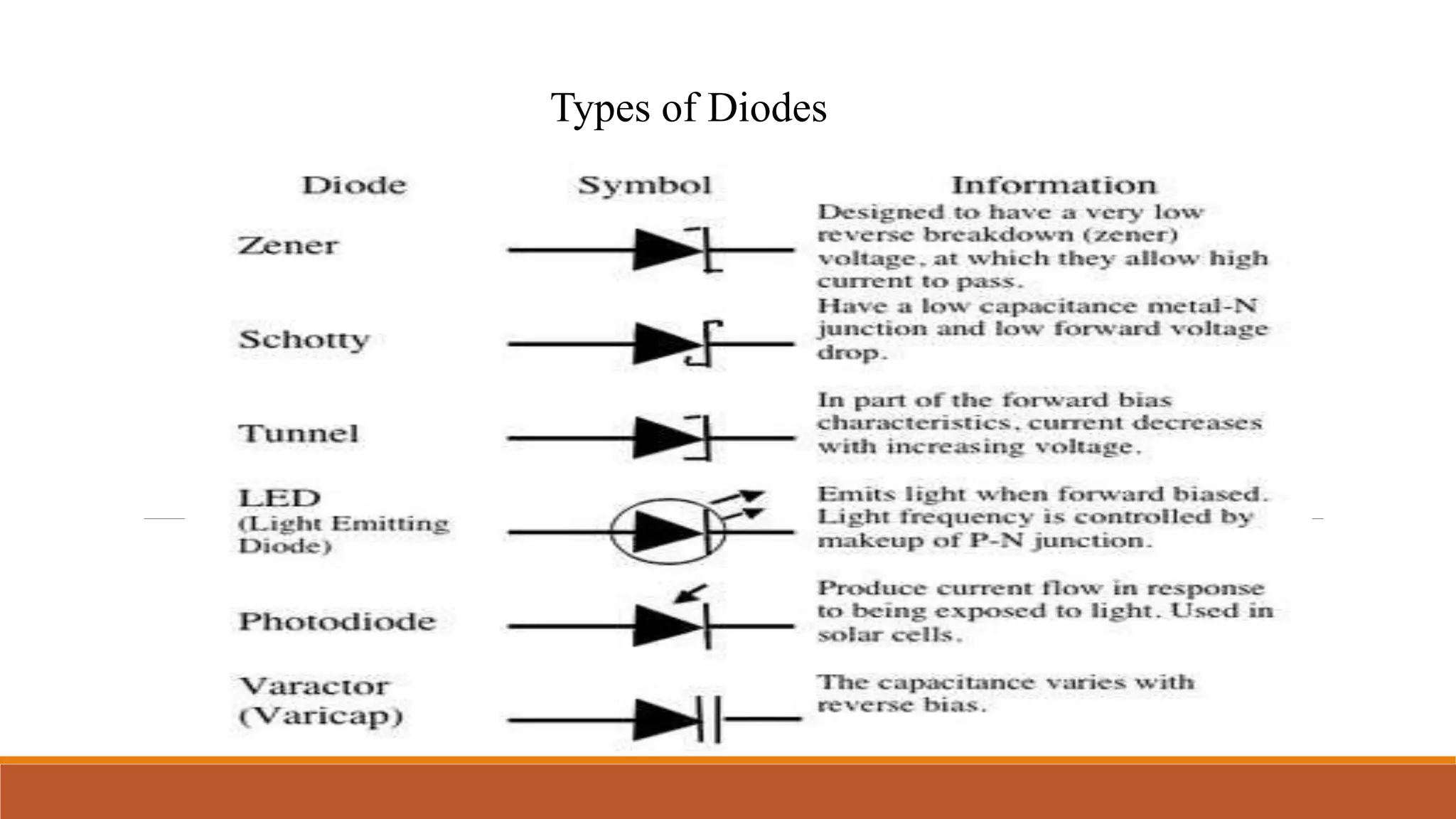 Basic Electronic Components used in PCB Designing | PPTX