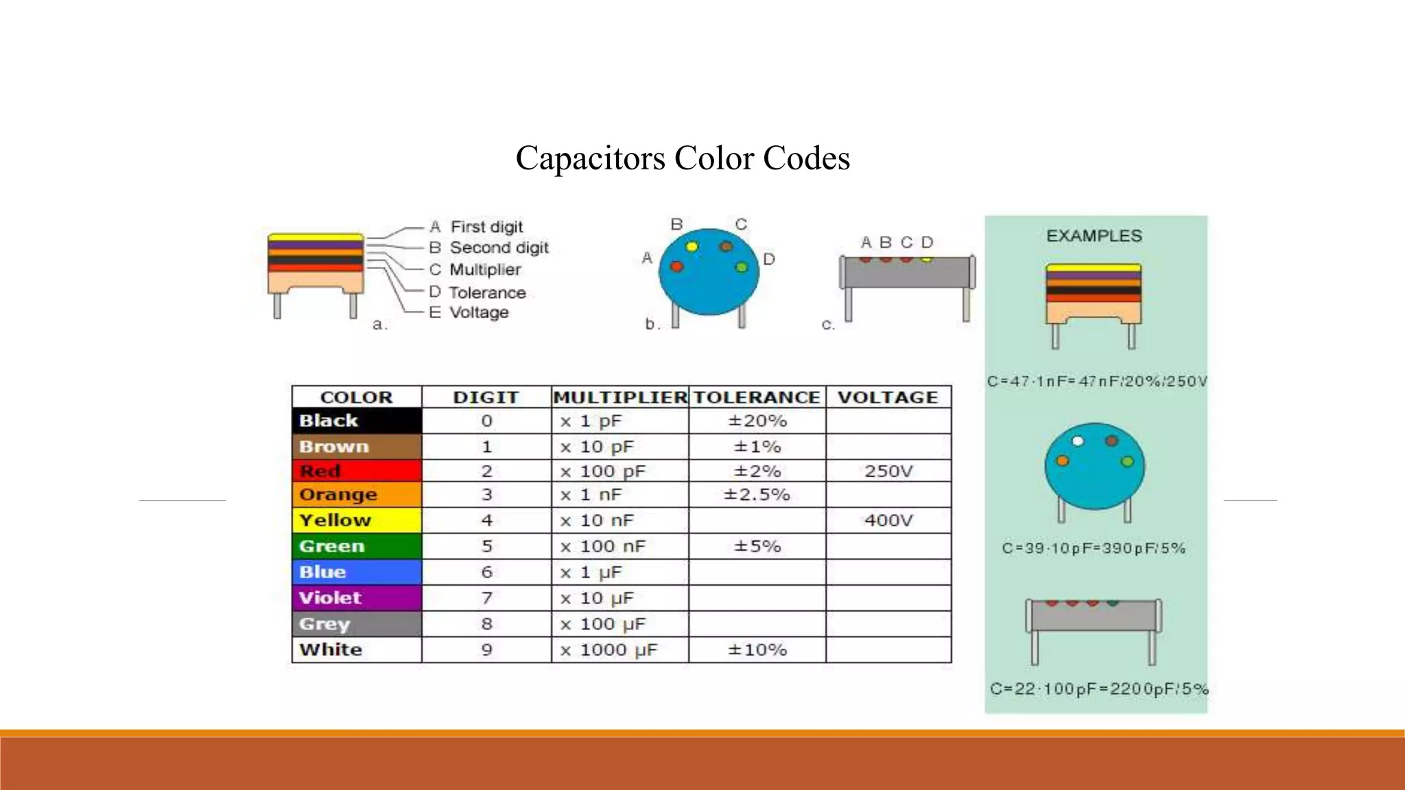 Basic Electronic Components used in PCB Designing | PPTX