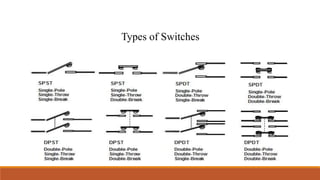 Basic Electronic Components used in PCB Designing | PPTX