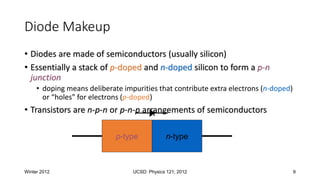 Electronics_ diode circuits_concept.pptx