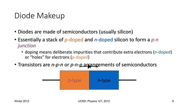 Electronics_ diode circuits_concept.pptx