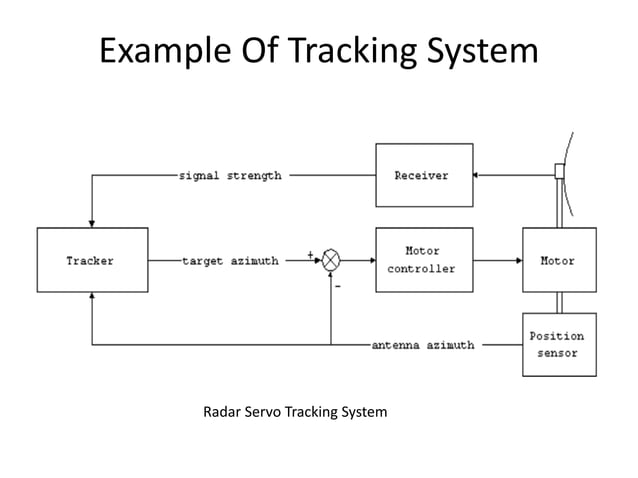 Electronics control presentation | PPT