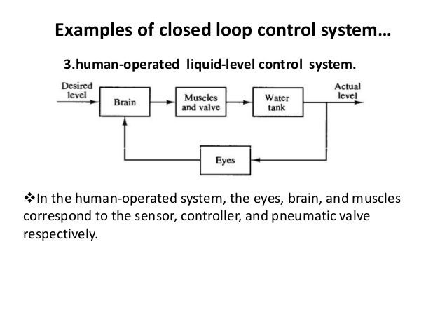 [DIAGRAM] Block Diagram Examples Control System - MYDIAGRAM.ONLINE