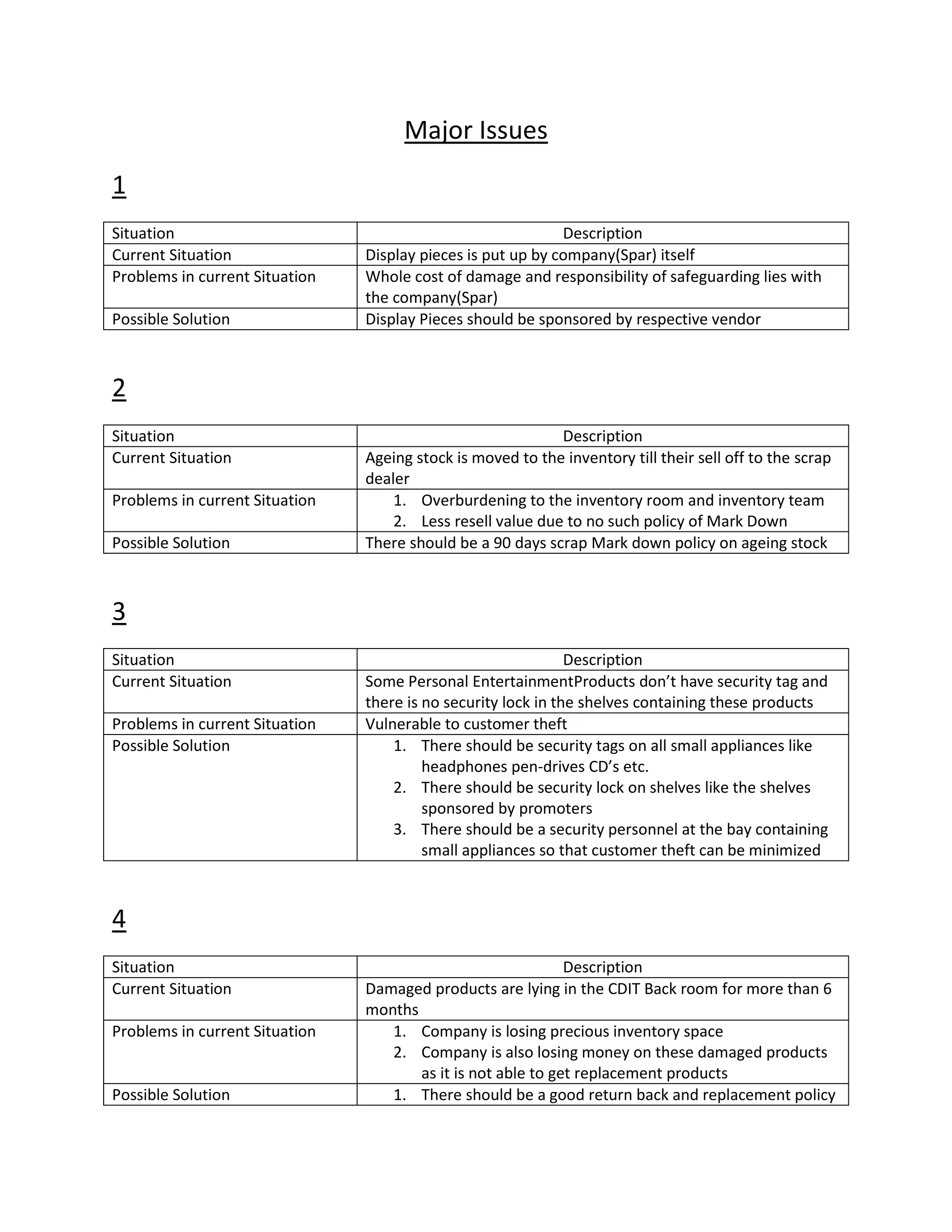 Electronics department at spar | PDF
