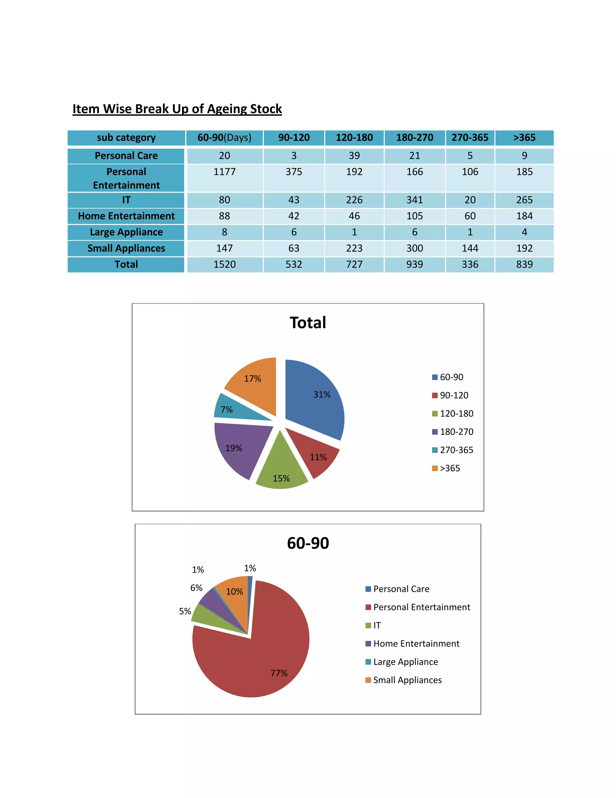 Electronics department at spar | PDF
