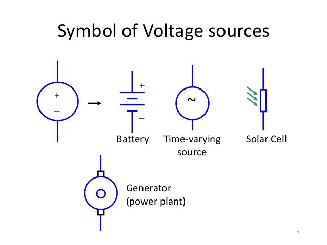 Intro to Electronics design