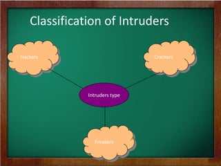 Electronic Security | PPTX