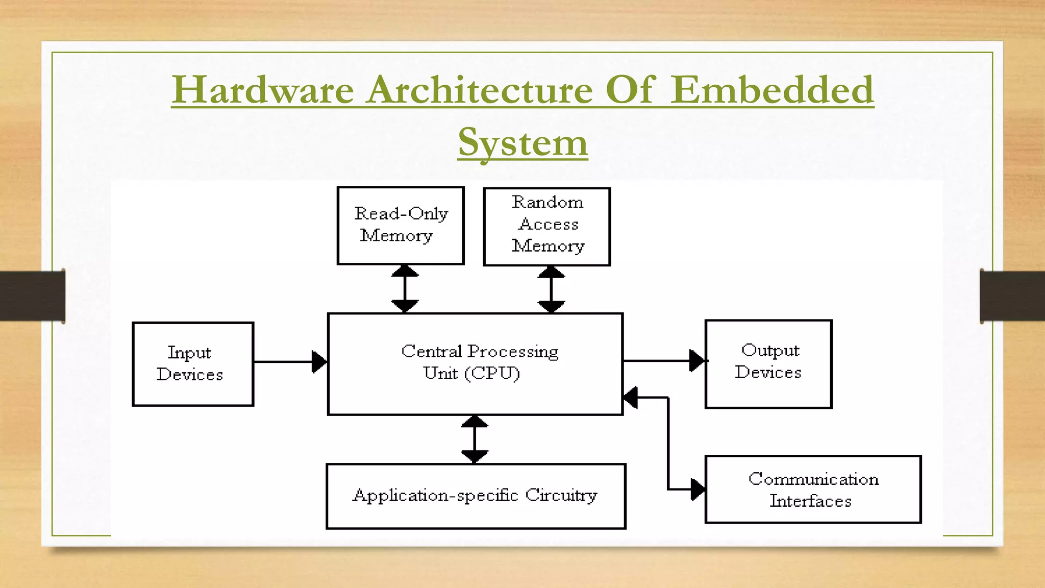 Electronics & Embedded System | PPTX