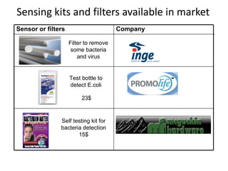 Electronic sensors | PPT