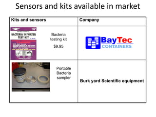 Electronic sensors | PPT