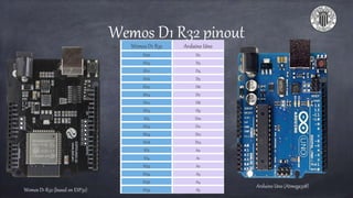 Electronics ESP processors | PPTX