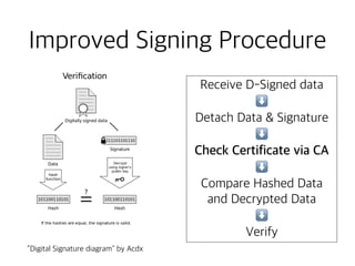 Electronic Signature | PPT