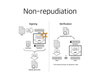 Electronic Signature | PPT