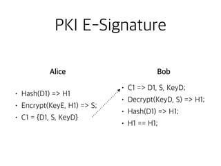 Electronic Signature | PPT