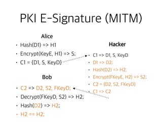 Electronic Signature | PPT