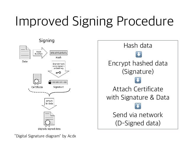 Electronic Signature
