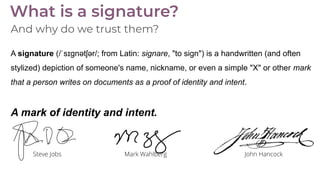 Electronic Signatures | PDF