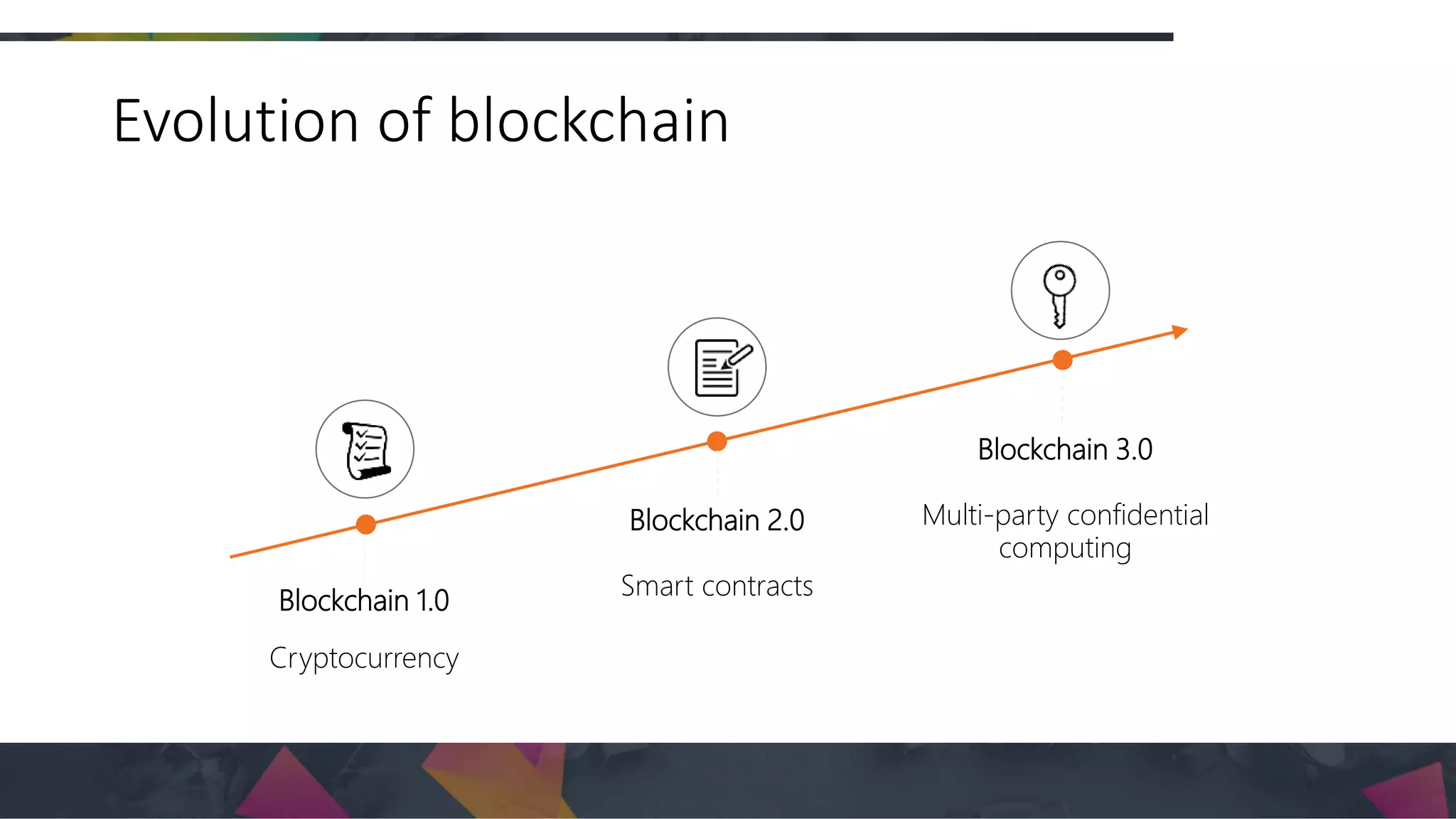 Electronic signature with blockchain | PPT