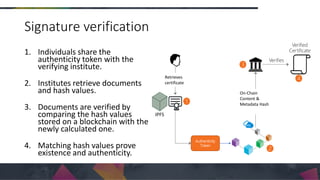 Electronic signature with blockchain | PPT