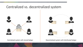 Electronic signature with blockchain | PPT