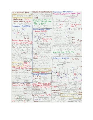 Electronics ii hand written formula sheets | PDF
