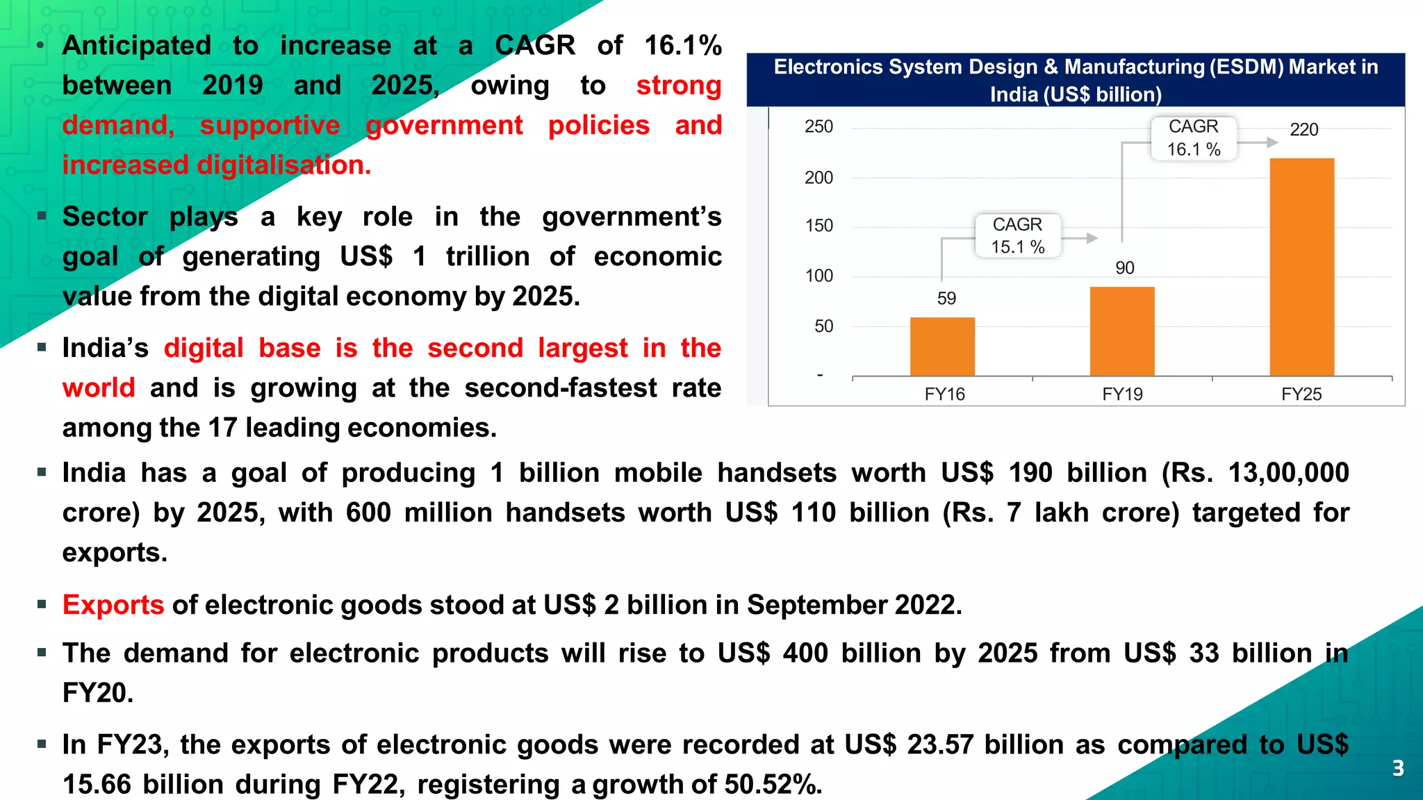 electronics industry.pptx