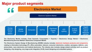 electronics industry.pptx
