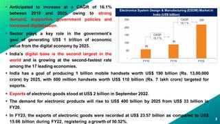 electronics industry.pptx