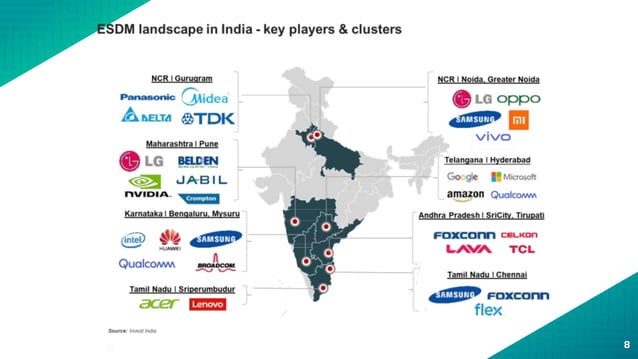 electronics industry.pptx