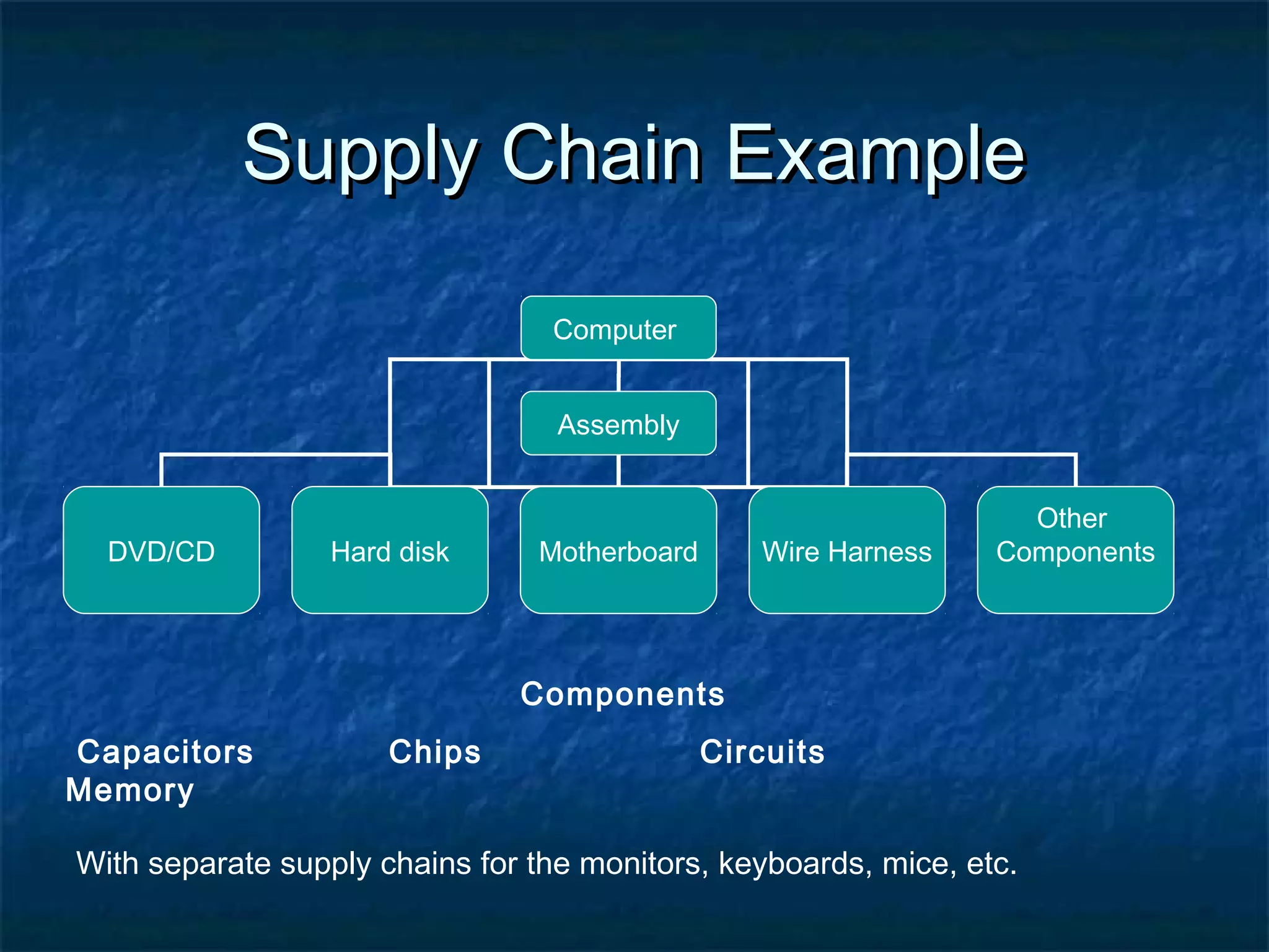 Electronics industry presentation | PPT