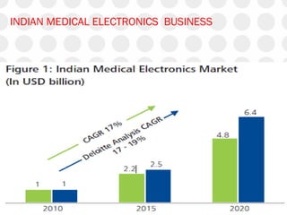 Electronics Equipments Used in Hospital | PPT