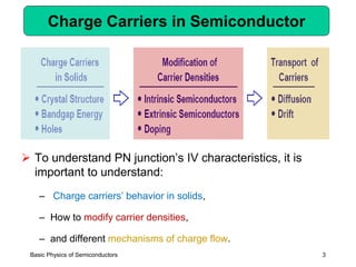 Electronics lecture 1 | PPT