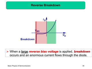 Electronics lecture 1 | PPT
