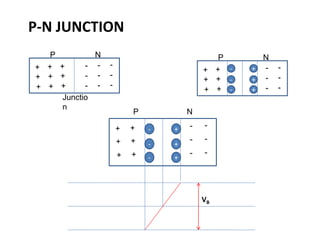 Electronics lecture 3 | PPTX