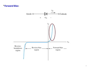 Electronics lecture 3 | PPTX