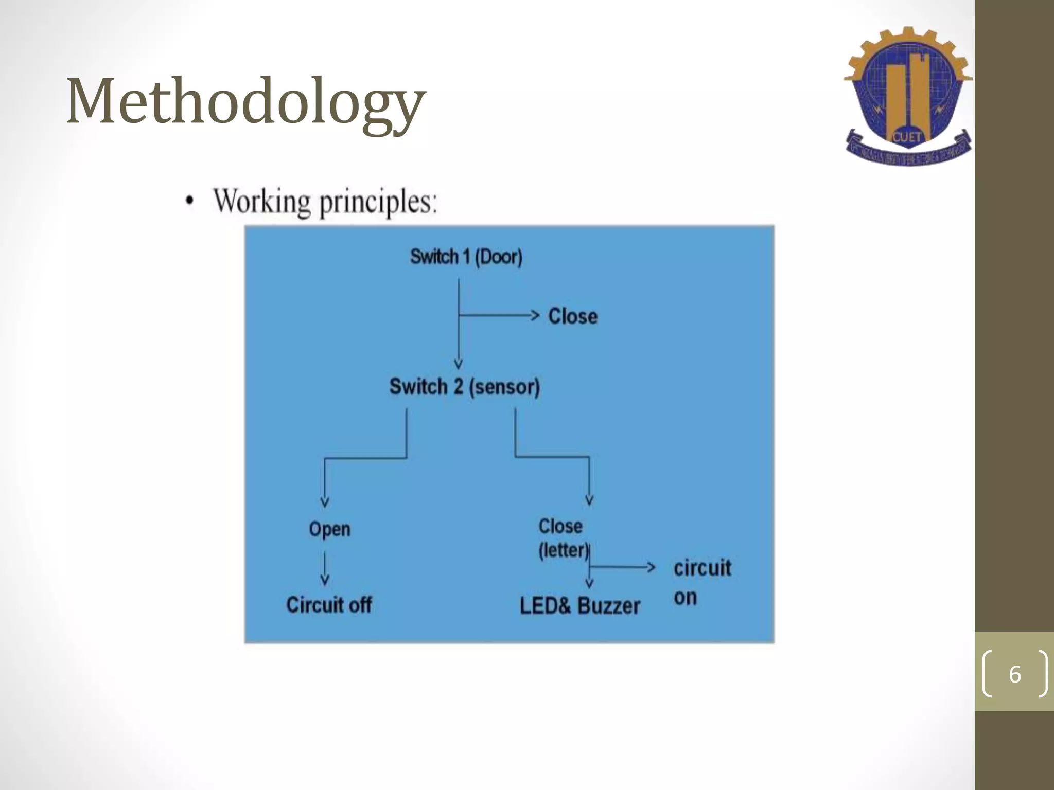 Electronics letter box | PPTX
