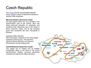Electronics manufacturing clusters in Eastern Europe: an ultimate guide ...