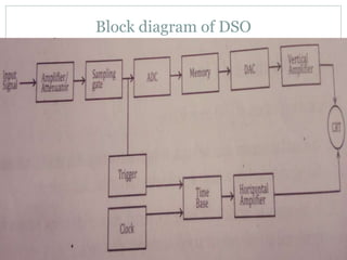 Electronics measurement | PPT